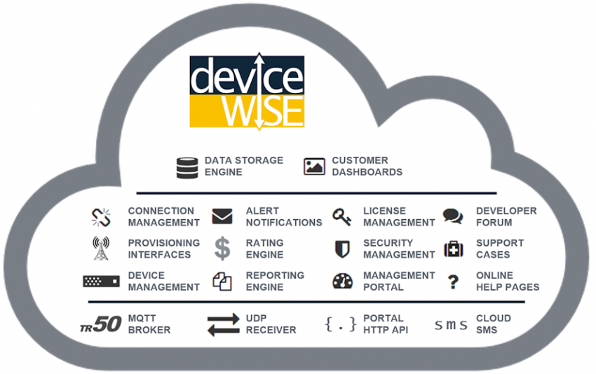 Telit IoT Factory Solutions Enable Quick Path to Industrie 4.0 Era