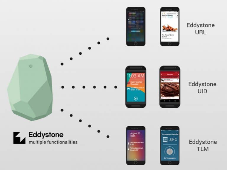 Bluetooth Beacon Applications and Real World Developer Issues