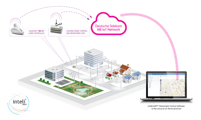 Smart Street Lighting Control With NB-IoT! - Profit From IoT | IoT India