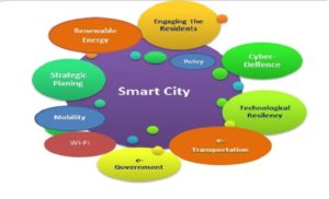 Honeywell Selected For India’s Auric and Faridabad Smart City Projects