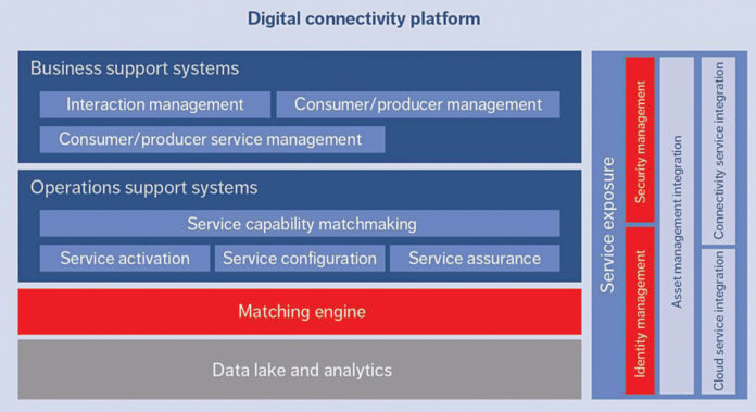 How Digital Platforms Are Enabling A Data-Driven World | Profit From IoT